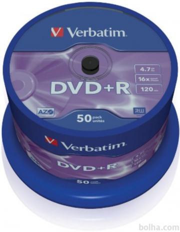 CD-R, DVD+R, DVD-R