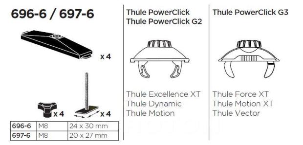 THULE T-TRACK ADAPTER 697-6 THULE T-ADAPTERSET 20 X 27 MM M8