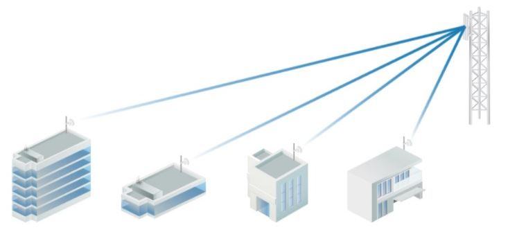 Ubnt Ubiquiti nov sistem LTU AP Pro Lite LR 5GHz