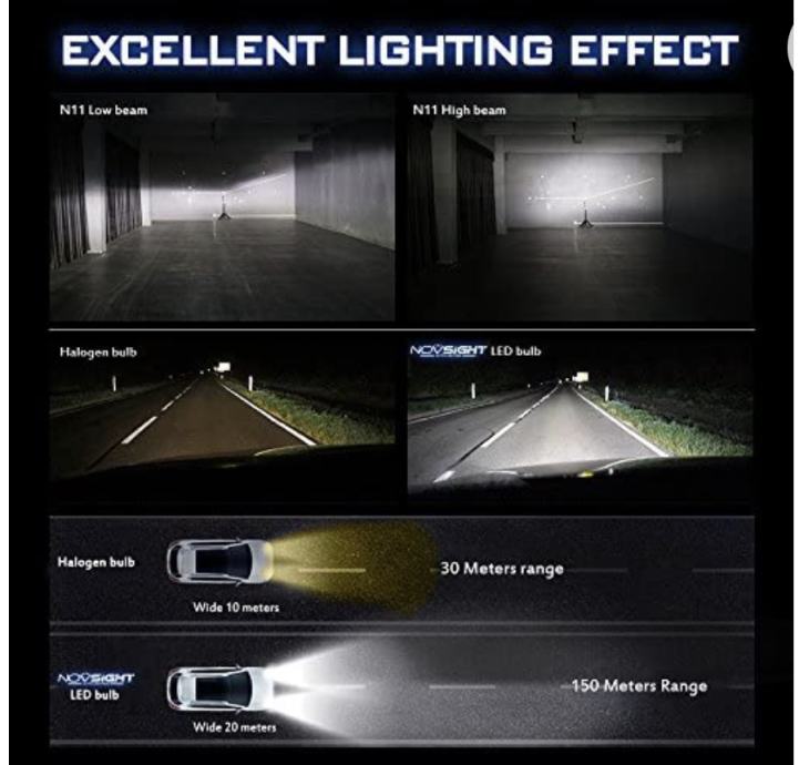 Novasight led headlight