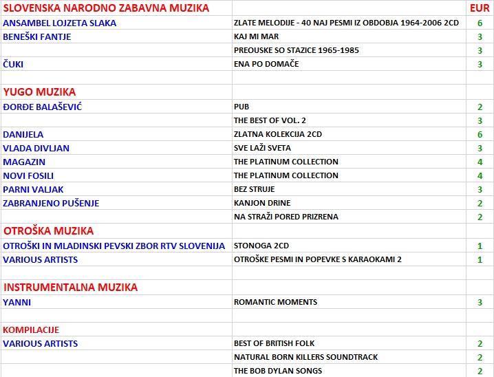 CD: Rock, songwriter, blues, country, pop, slovenska, narodno zabavna