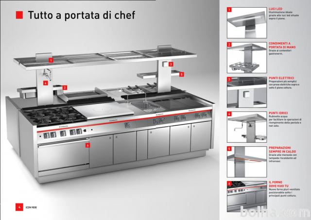 VARČNA PLINSKA FRITEZA ANGELO PO ICON 9000, NA ZALOGI