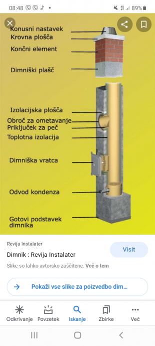 Schiedel dimnik ( sidel )