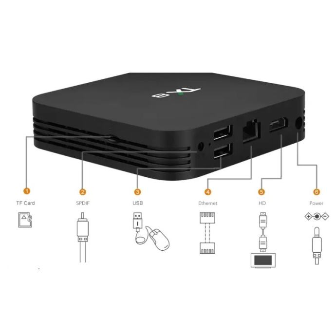 Android Tv box Wanscam TX8 Android 9.0, 4GB/32GB 2,4/5Ghz