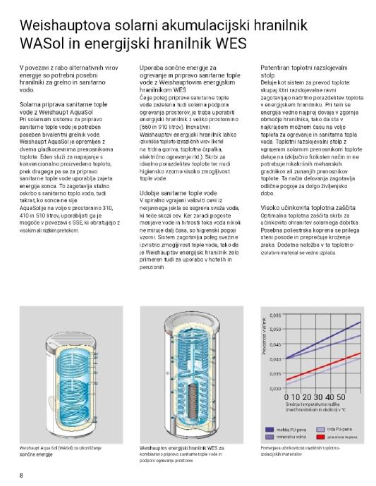 Weishaupt solarni akumulacijski zalogovnikAquaSol WASol 310
