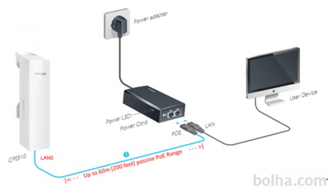 TP-LINK CP510