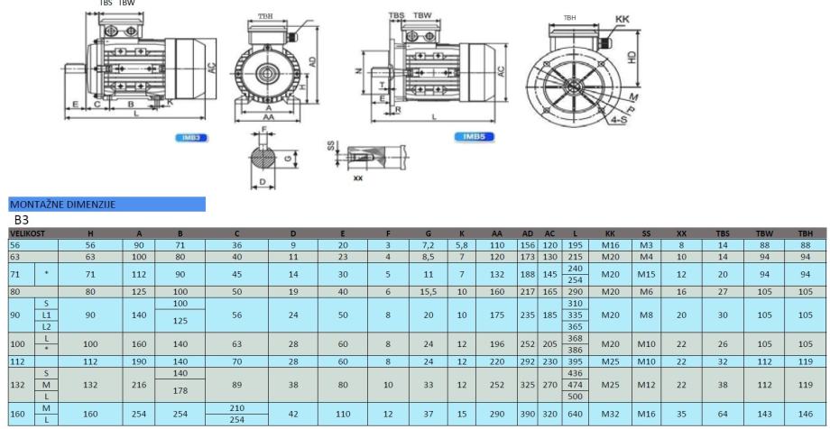 Elektro motor - elektromotor - elektro motorji - reduktor reduktorji