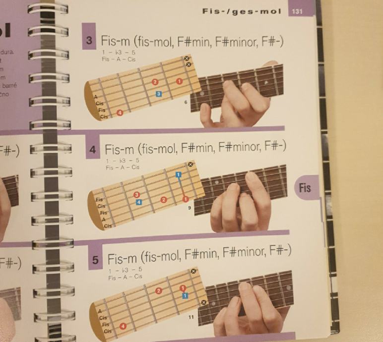 Zbirka akordov za kitaro