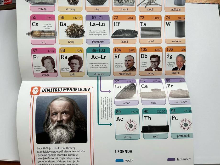 Periodni sistem slikovna enciklopedija elementov