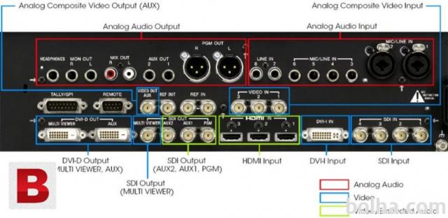 Sony MCS-8M HD-SD Video Mixer