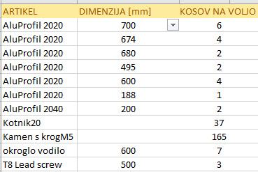 Alu profili, spojni elementi, trap.vretena, kaljene palice