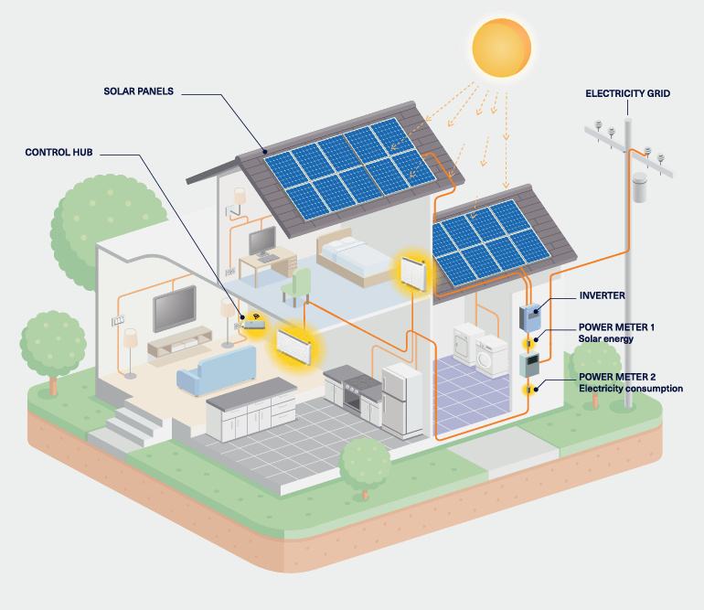 Termoakumulacijska peč Elnur Gabarron ECOMBI ECO40 ARC z montažo