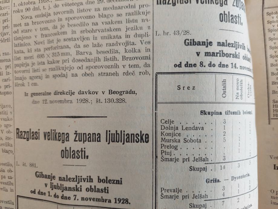 STARA KNJIGA URADNI LIST KRALJEVINE SHS,LJUBLJANA,MARIBOR,LETNIK 1928,