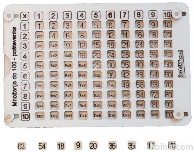 AKTUALNO DARILO lesena poštevanka do 100 - mala