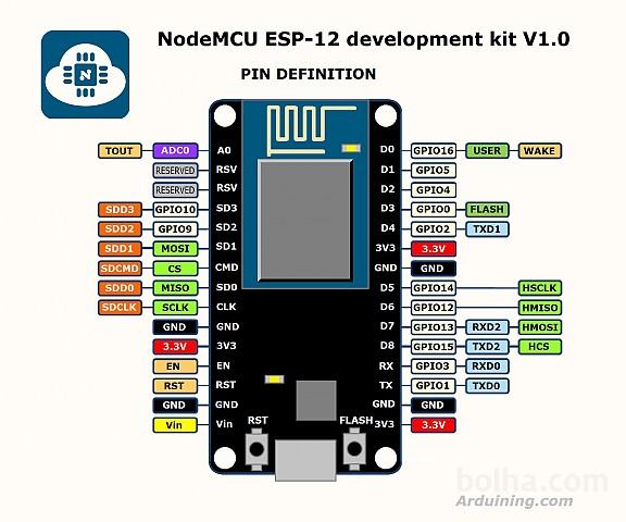 ESP2866 ESP32 ESP01 ESP03 ESP12 Wemos NodeMcu wifi+mikrokontroler
