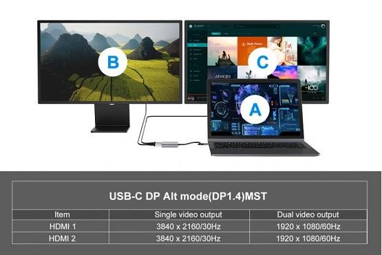 USB-C > 2xHDMI,1xUSB3.0,100W PD docking CONCEPTRONIC multiport dual HD
