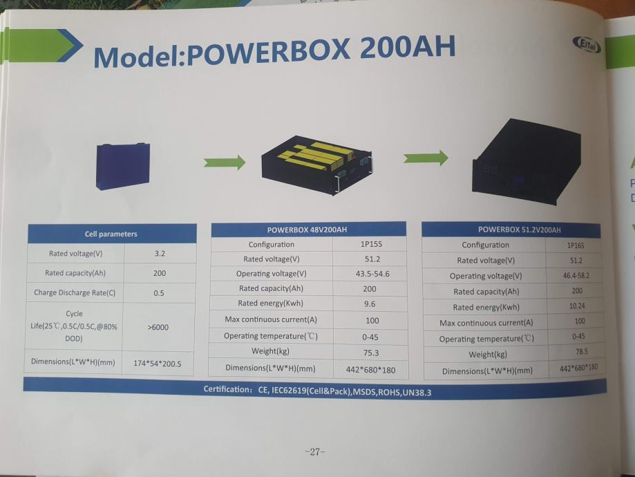 Li-Ion baterija baterija Powerbox 48V,200AH Eitai