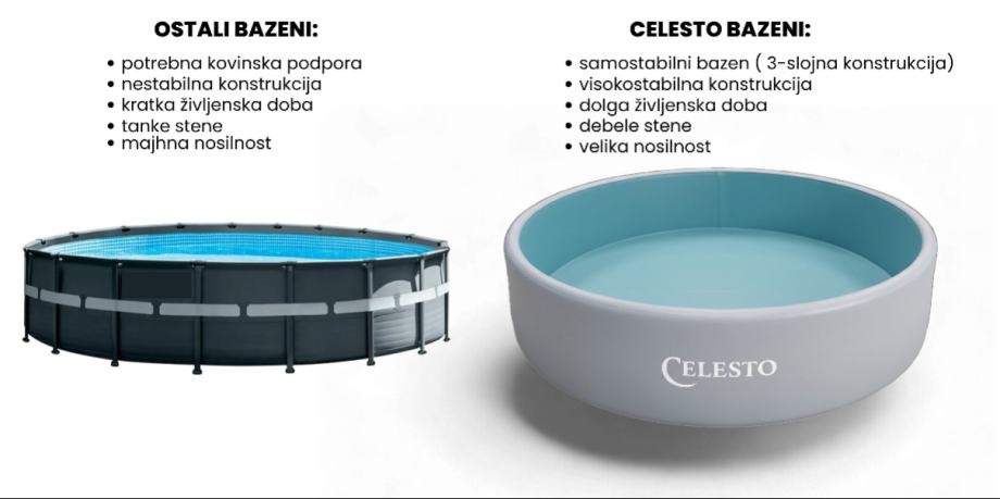 30% znižanje na vse Celesto bazene + GRATIS vodna črpalka