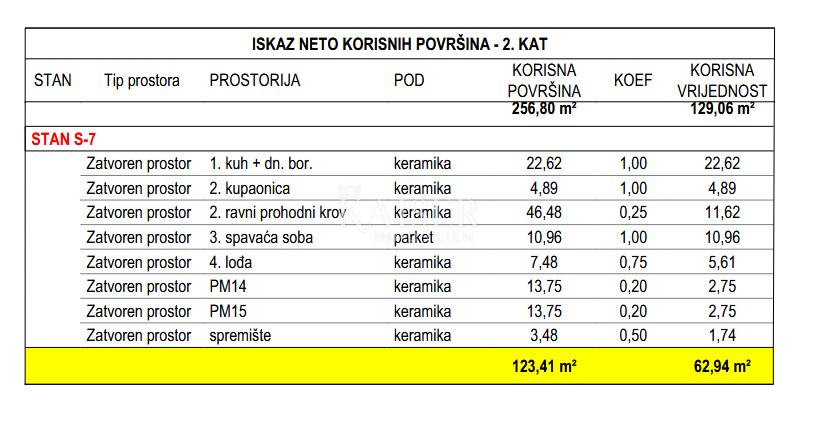 Zadar - Bili Brig: Apartma s strešno teraso in dvigalom (prodaja)