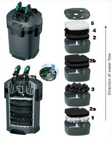 Zunanji filter za akvarij - Tetra tec EX 700