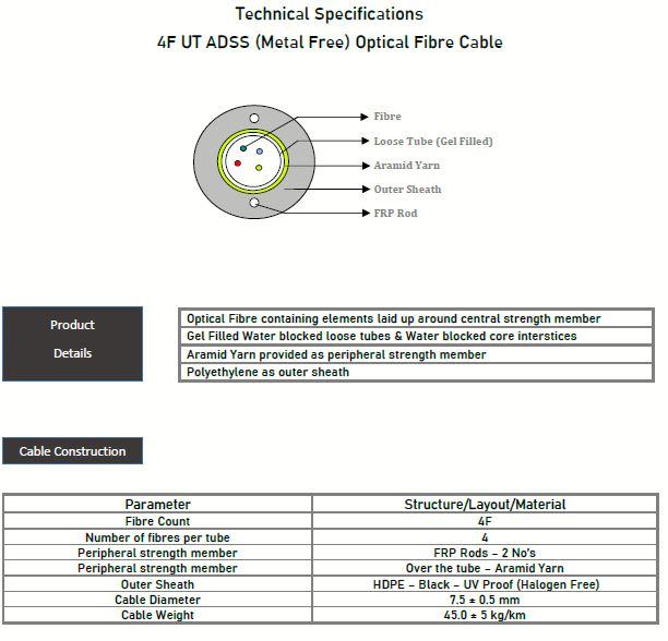 Optični kabel 4km- 4F UT ADSS (Metal Free) Optical Fibre Cable