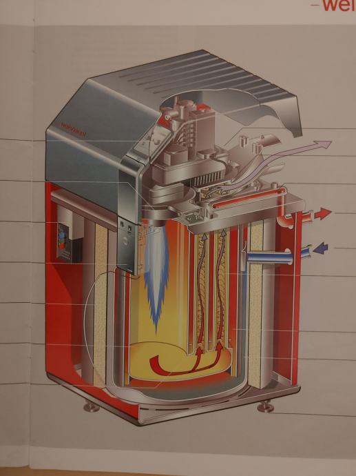 Peč na kurilno olje Weishaupt Thermo Unit S z gorilcem, visok izkorist
