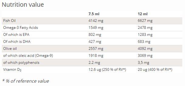 Zinzino BalanceOil 100 mL Omega-3 ribje olje, EPA+DHA, polifenoli