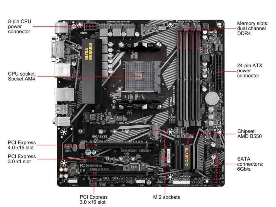GAMING PC Ryzen 5 3600 16GB AMD RX 6600 XT 8GB DDR6 SSD NVME kot NOV
