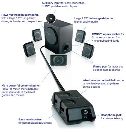 CREATIVE Inspire P5800 - 115W system power