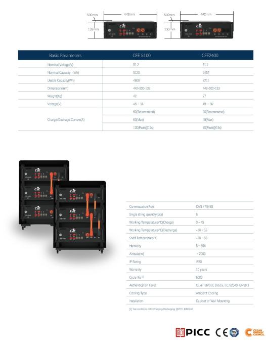 CFE-5100 Li-ion solarna baterija 5,1kWh BMS-Wi-fi