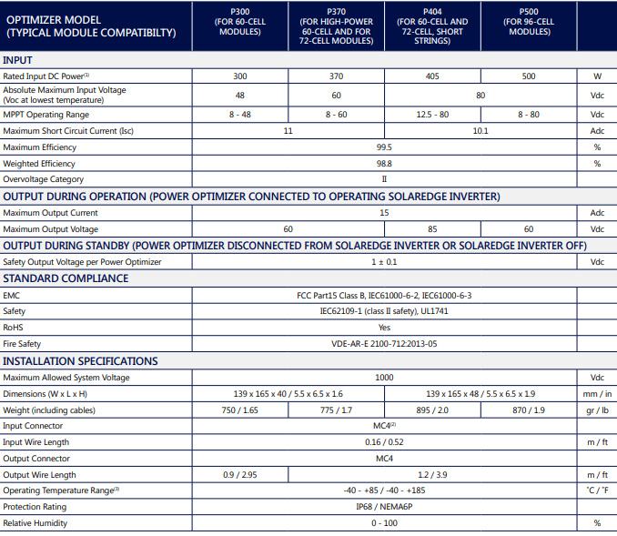 Solaredge P300 optimizatorf