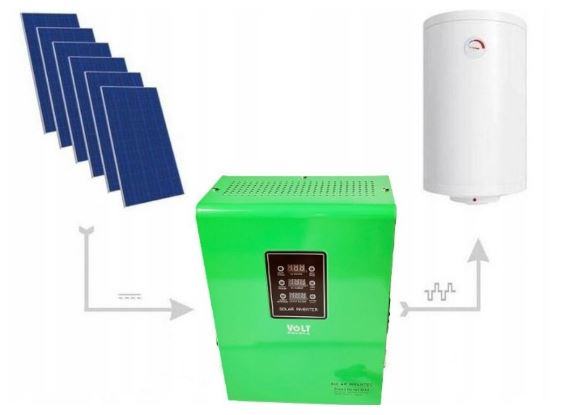 SOLARNI SISTEM PV ZA GRETJE VODE, ZALOGOVNIKA...MPPT 3000 -50%