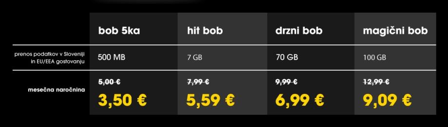 Bob popust - koda za bob popust -30%