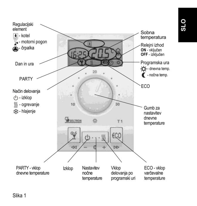 Termostat sobni Seltron T1
