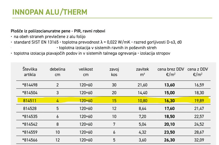Izolacijske plošče Inopan Alutherm (PIR)