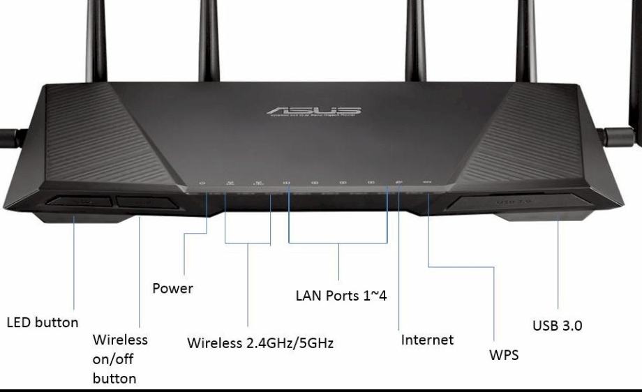 Asus rt-ac3200 WIFI router