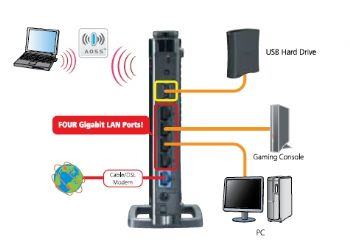 Buffalo WZR-HP-G300NH2 b/g/n (do 300 Mbps), LAN 10/100/1000 Mbps