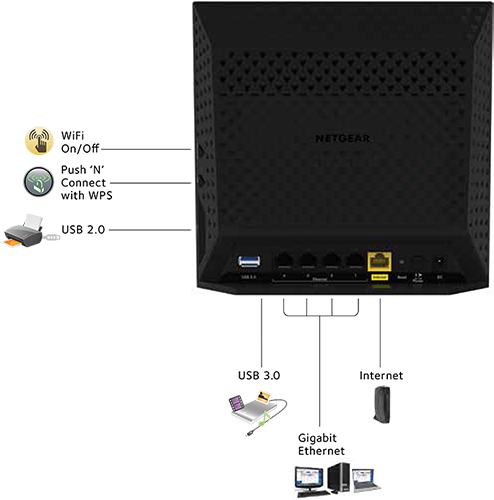 Netgear R6300v2