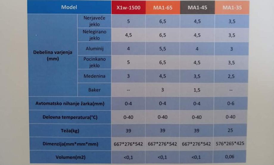 Ročni laserski varilni aparat Max PHOTONICS MA1-35,MA1-45,MA1-65