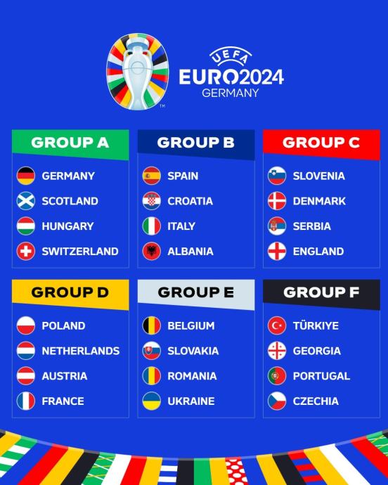 Karte euro 2024 Slovenija Anglija