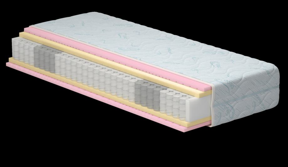 Vzmetnica jogi Meblo Perla+ 160x200