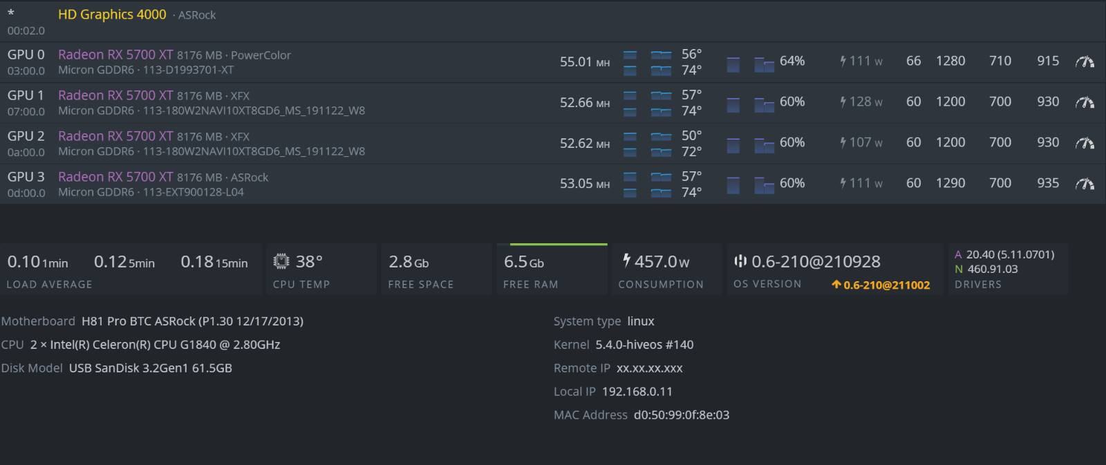 Mining rig 4x RX 5700 XT