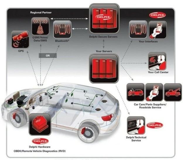 DELPHI AUTOCOM OBD UNIVERZALNI TESTER DIAGNOZA AVTOMOBILI TOVORNJAKI