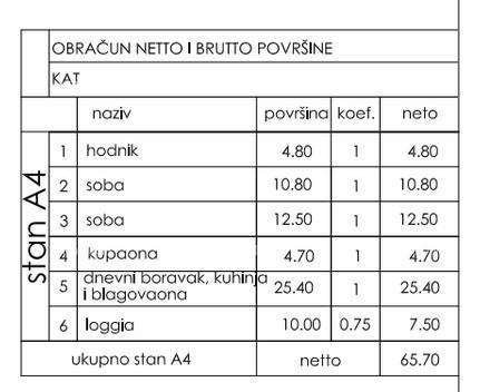 Novi stambeni projekt! Stan s dvema parkirnima mestoma na odlični loka ...