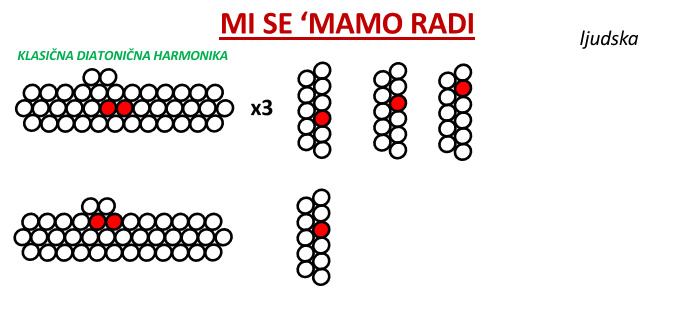 Tablature in notni zapisi (razno)