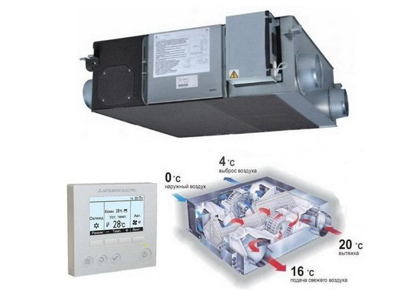 MITSUBISHI centralni rekuperator Lossnay LGH-50RVX