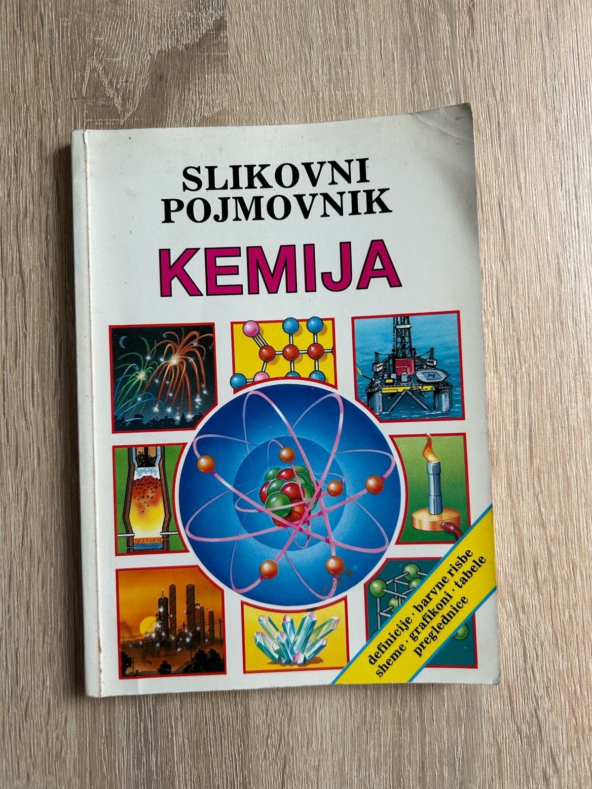 SLIKOVNI POJMOVNIK - KEMIJA