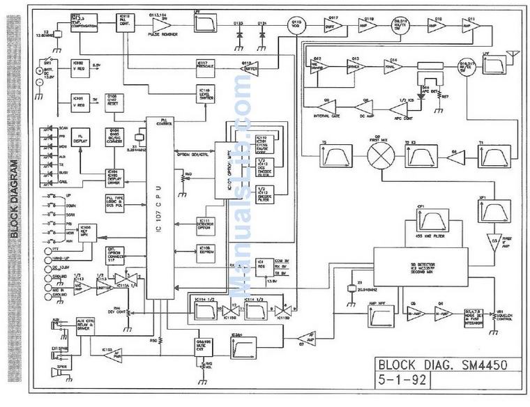 ukv radijska postaja MAXON SMX-44509 SC