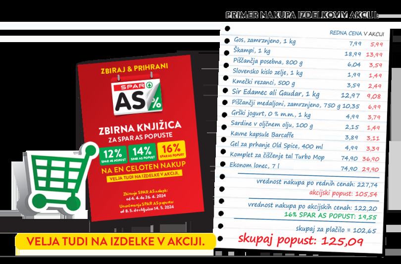 SPAR točke AS