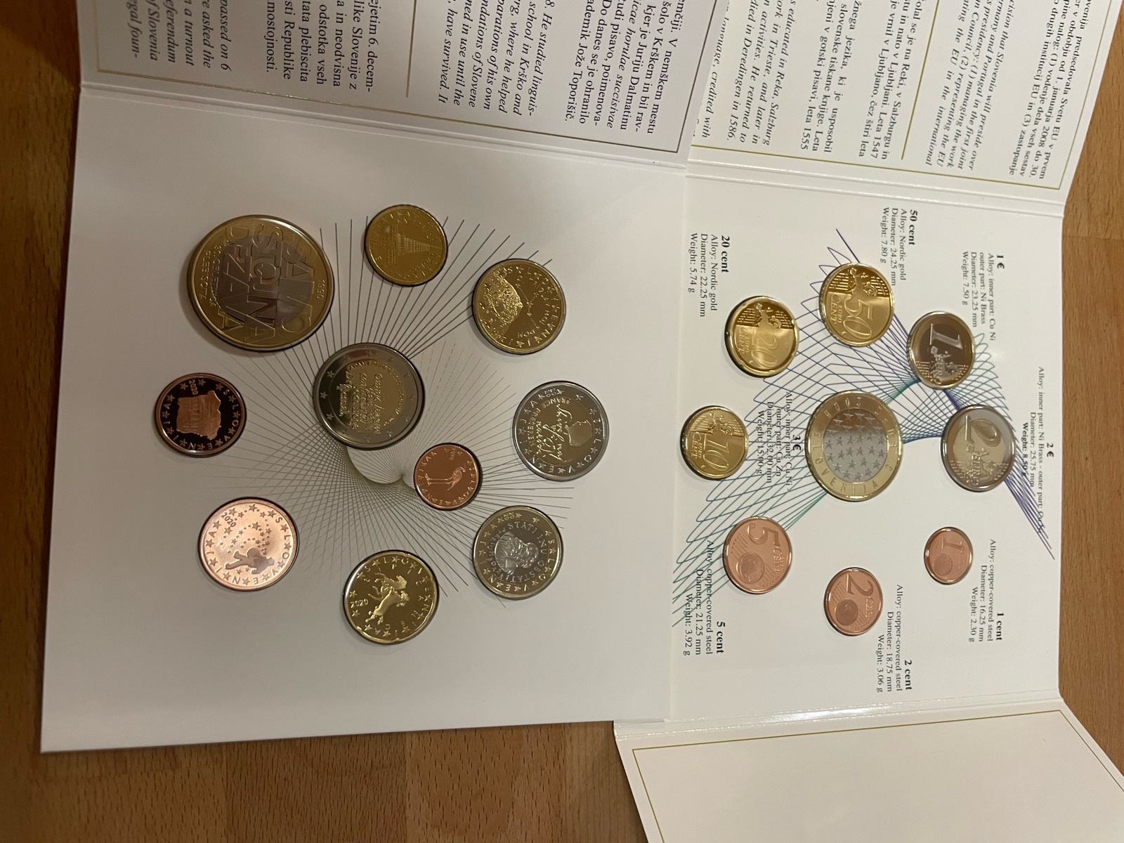 Prof set Slovenija 2008 in 2020